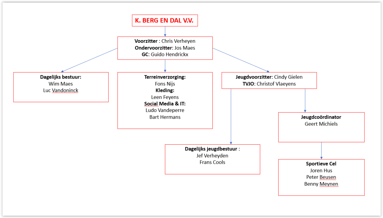 Organogram | Berg en Dal VV